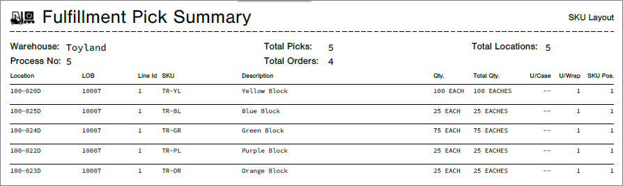 View Sample Pick Documents